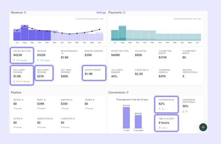 Unlock value with Ignition: Pt 3. Monitoring your KPIs | Ignition Blog