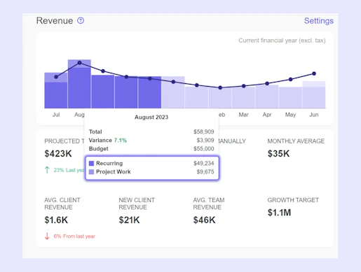 Unlock value with Ignition: Pt 3. Monitoring your KPIs | Ignition Blog