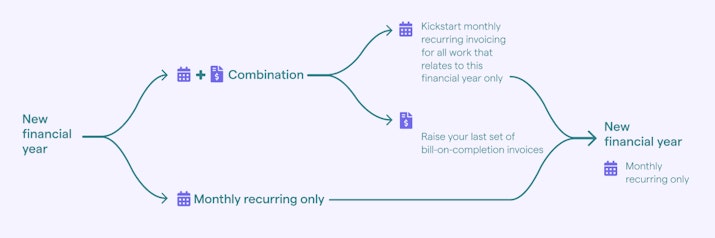 A pricing strategy guide for accountants and bookkeepers