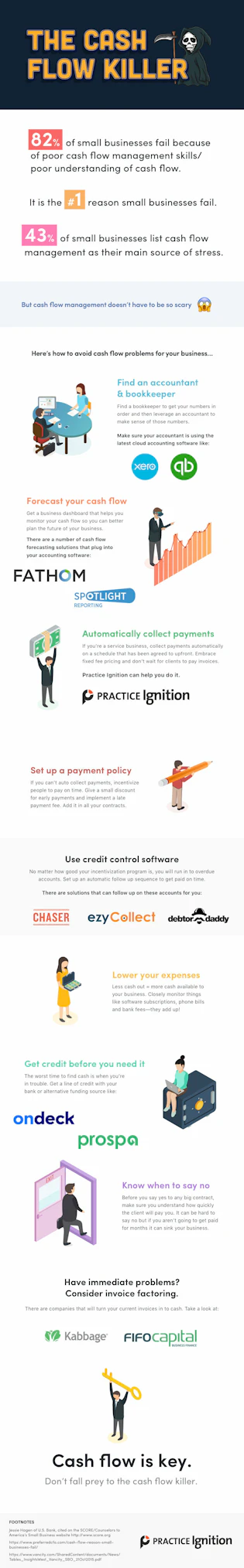 9 Actionable ways to improve cash flow | Ignition Blog