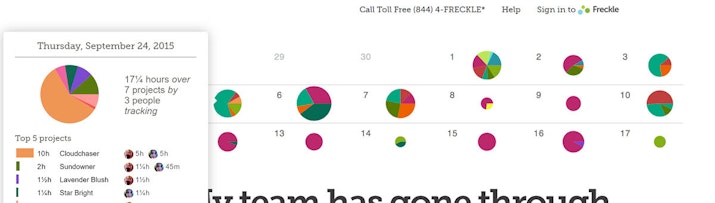 18 Best Time Management Software in 2018 | Ignition Blog