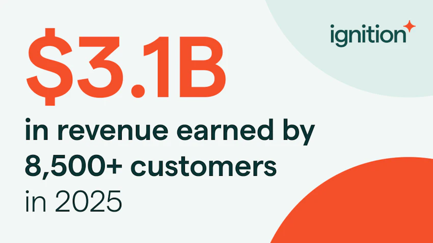 Ignition powers customers’ revenue growth, driving $3.1B… | Ignition